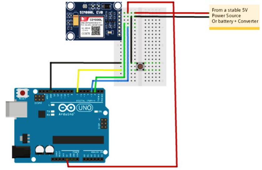 SIM800L : GSM Moduler, SIM800L Datasheet, SIM800L Equivalent | Easybom