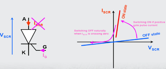 Silicon Controlled Rectifier (SCR): All You Need to Know | Easybom