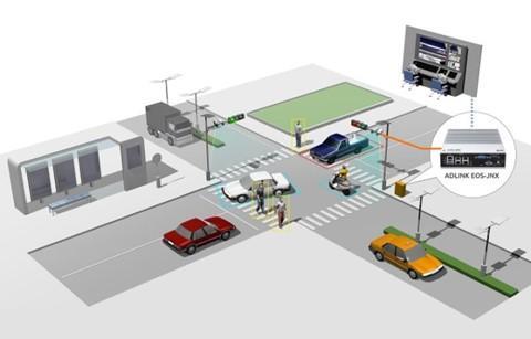 Linghua Technology Machine Vision System EOS-JNX-I Supports Optimization of Traffic Signal ...