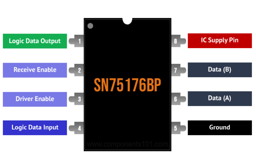 SN75176BP Bus Transceiver | Easybom