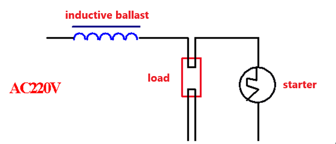 An Introduction to Inductive Ballasts | Easybom