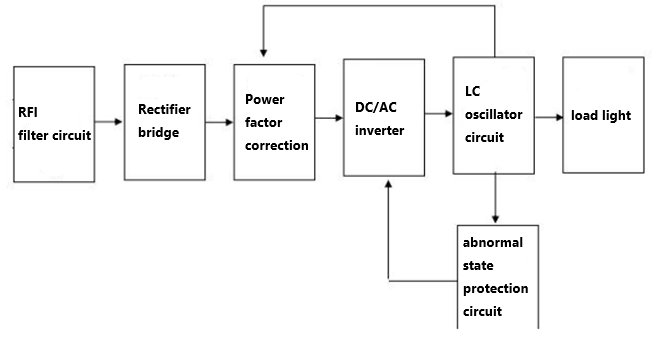 An Introduction to Inductive Ballasts | Easybom