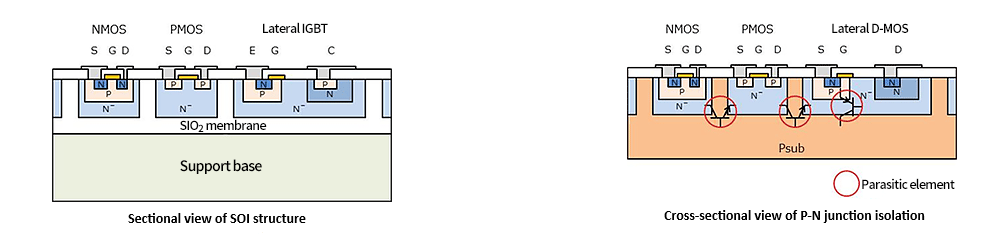 An Introduction to SOI (Silicon-On-Insulator) | Easybom