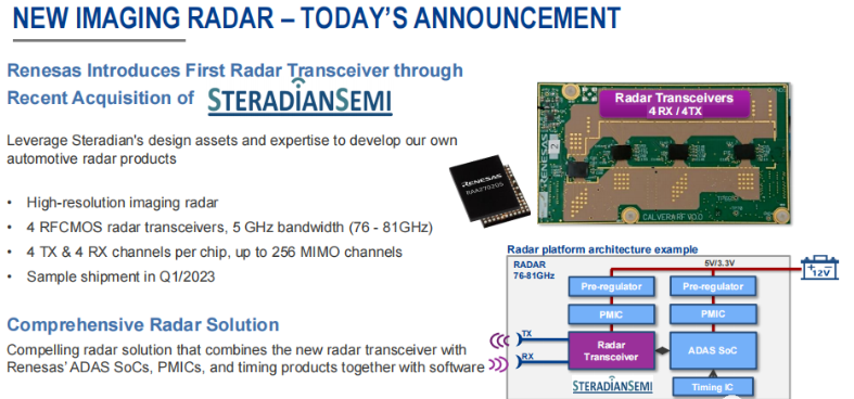 Is There A Shortage of Automotive Chips Or An Excess ? | Easybom