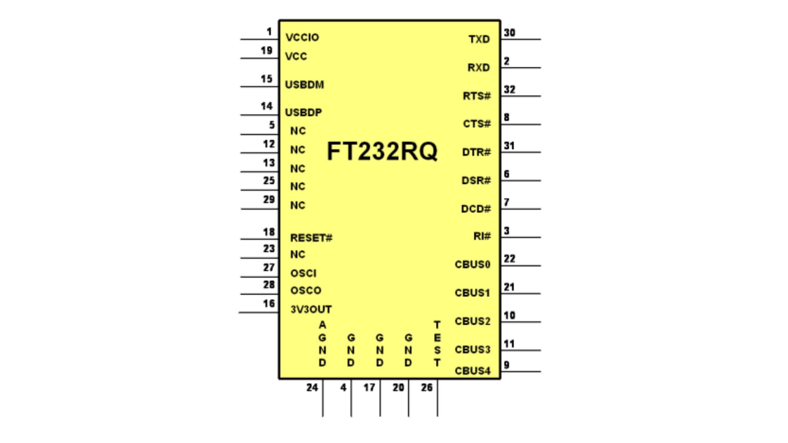 FT232RQ: Resistors, USB, Features | Easybom