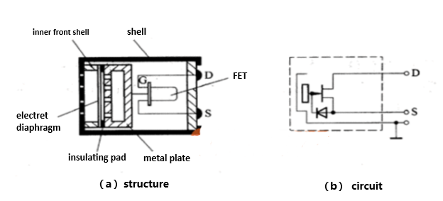 An Introduction to Sound Sensor | Easybom
