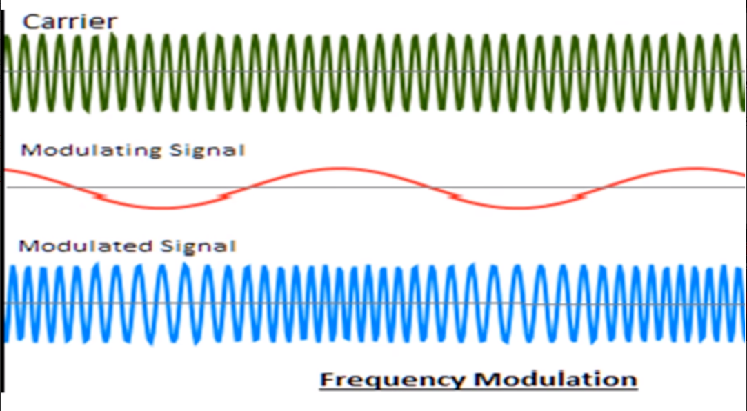 How Was FM Radio Invented? | Easybom