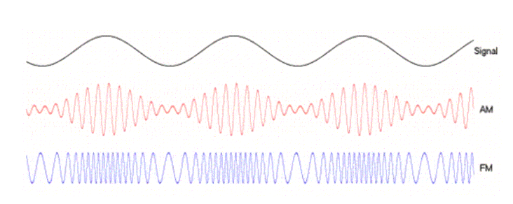 How Was FM Radio Invented? | Easybom