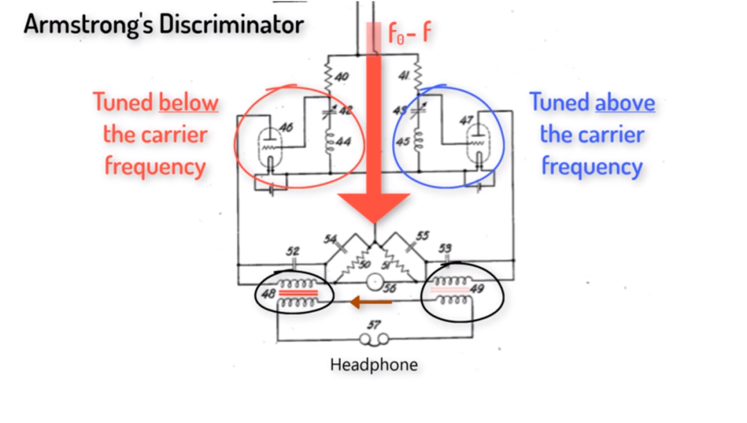 How Was FM Radio Invented? | Easybom