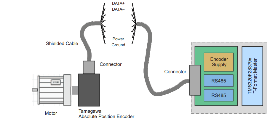 How to Realize Precise Motion Control in Industrial Driver | Easybom