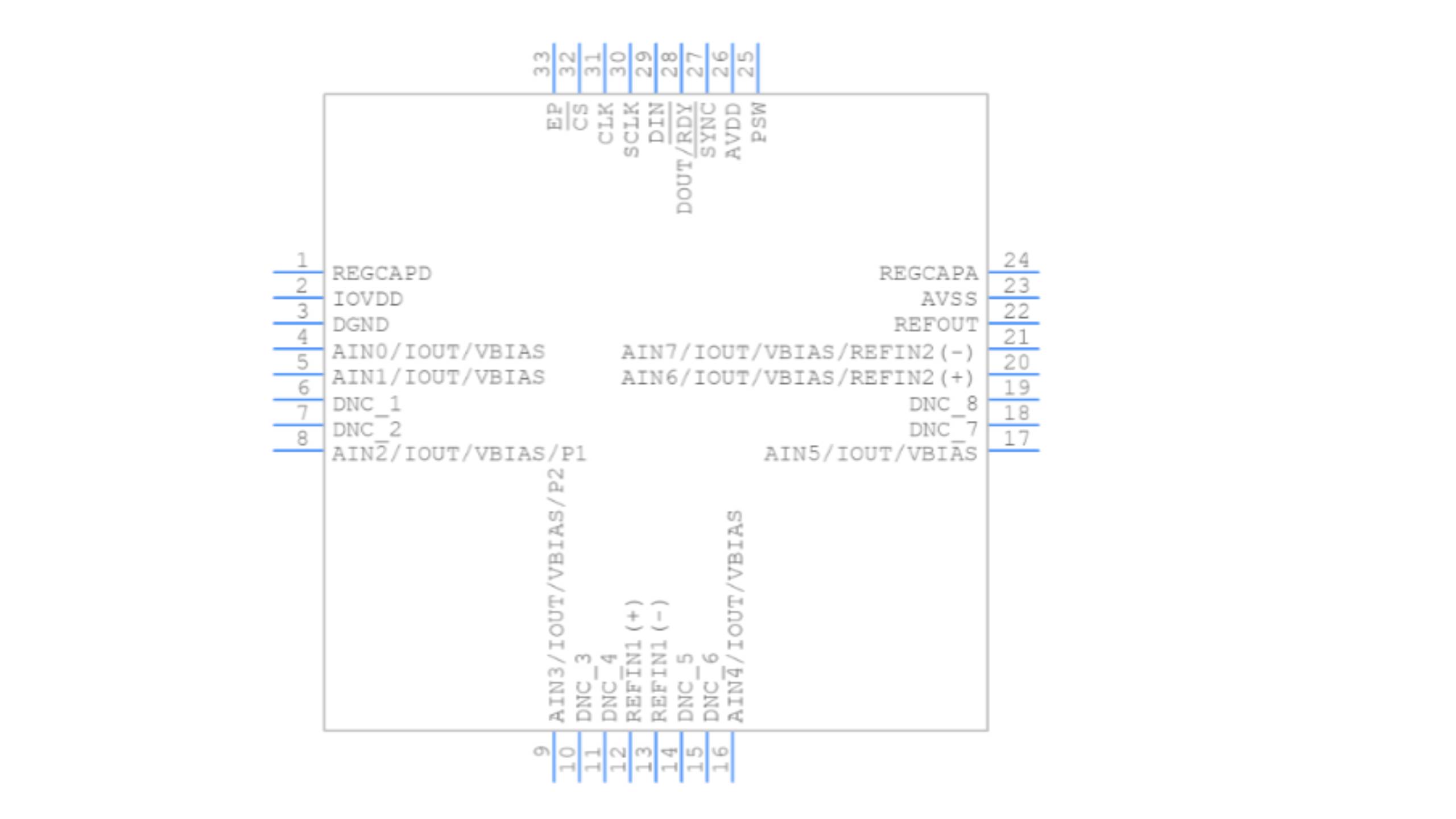 AD7124: ADC, Features, Pinout | Easybom