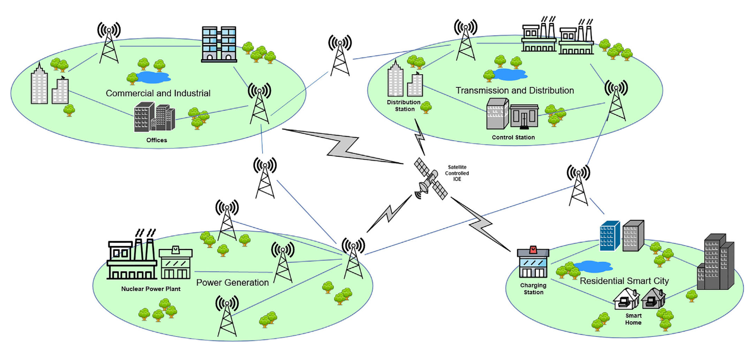 Smart Grid for Future Connected Mobility and Smart Cities | Easybom