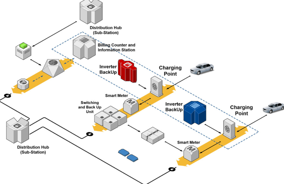 Efficient Energy Utilization with Multi-Agent Systems in Smart Grid ...