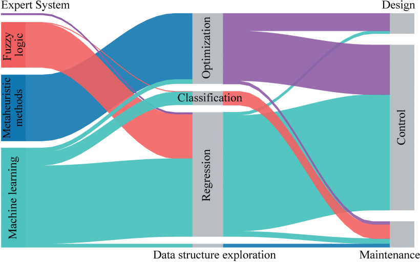 Empowering Power Electronics with Artificial Intelligence | Easybom