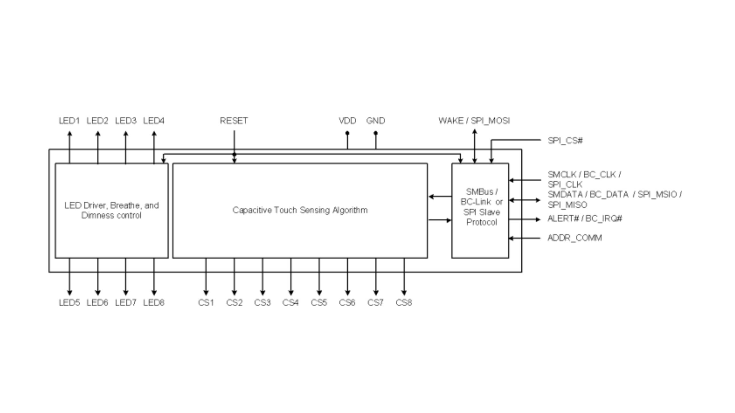 CAP1188： RightTouch? Technology, Datasheet | Easybom