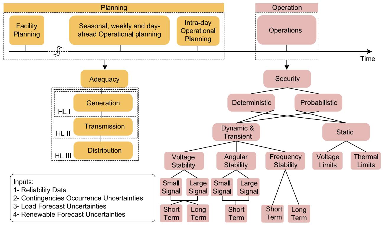 Challenges in Modernizing Power Systems - Concept of Reliability | Easybom