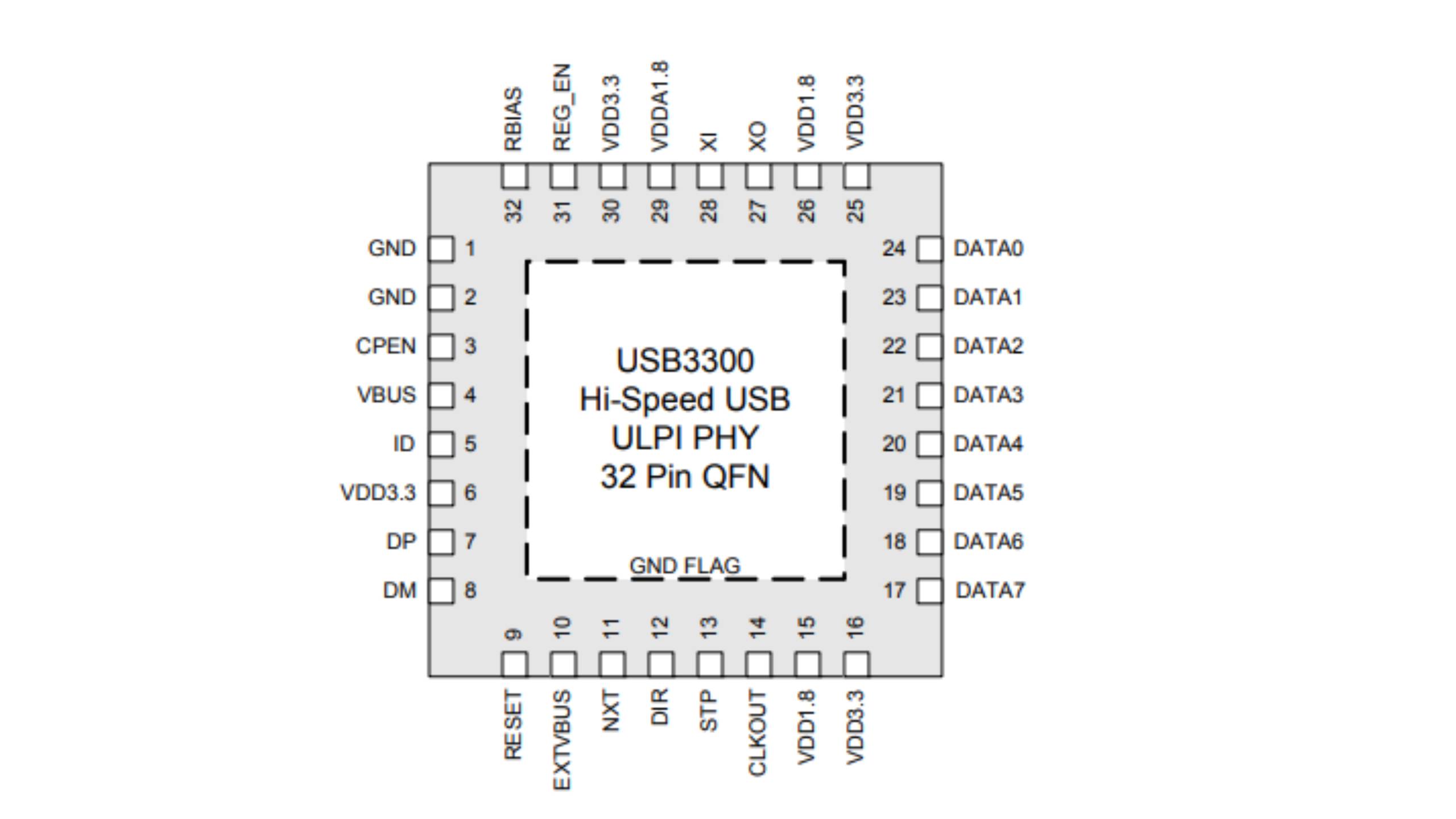 What Is Phy Transceiver at Lois Horning blog