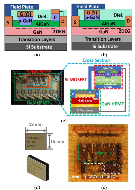 Ensuring Reliability and Robustness of Gallium Nitride Devices | Easybom