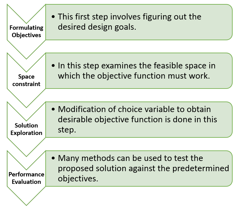 Enhancing Power Electronics Design with Artificial Intelligence | Easybom