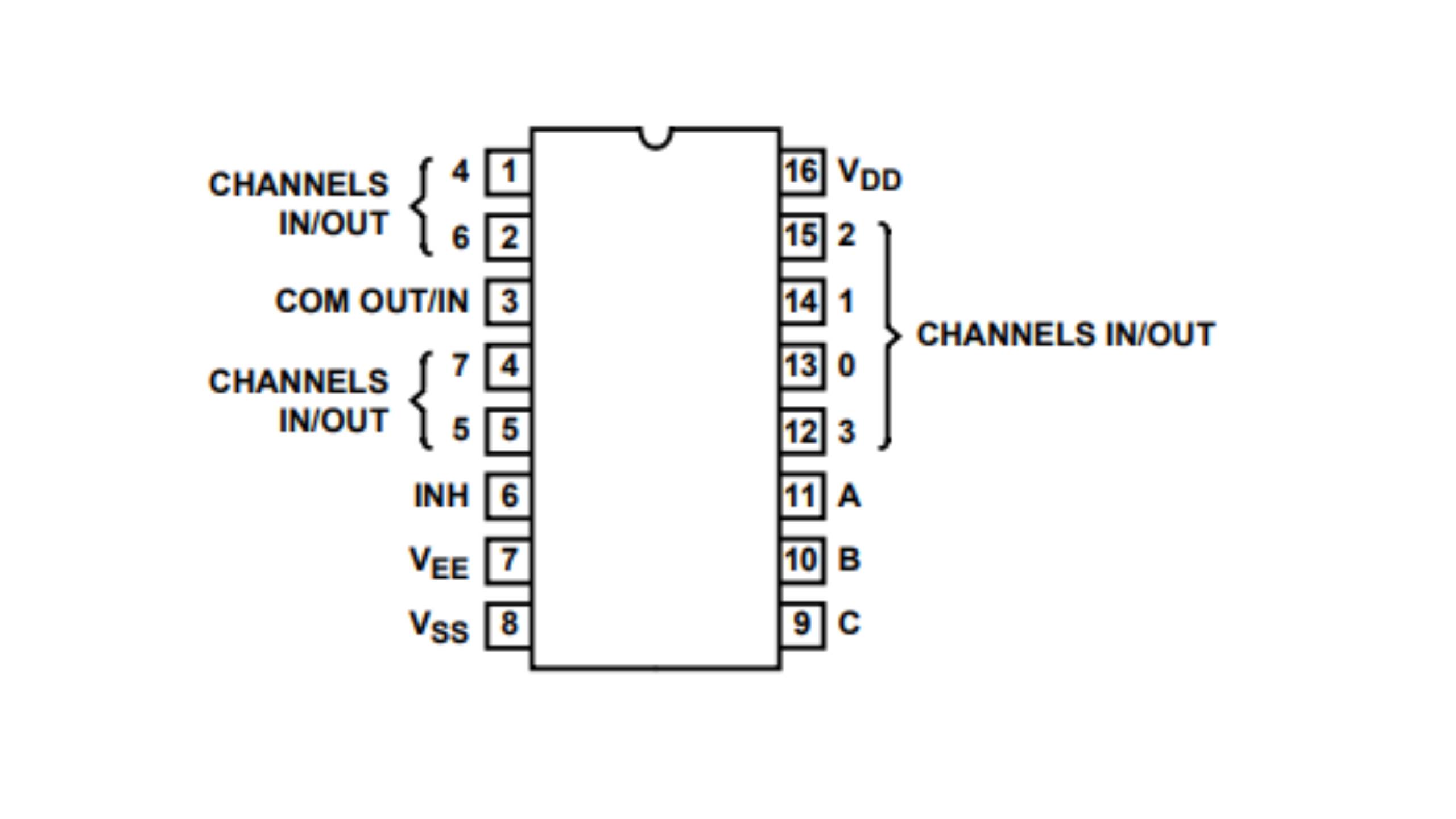 CD4053BE: Pinout, Features | Easybom