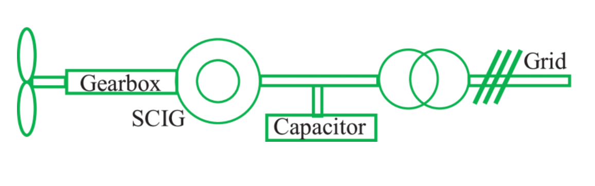 Exploring the Different Types of Wind Turbine Generating Systems | Easybom