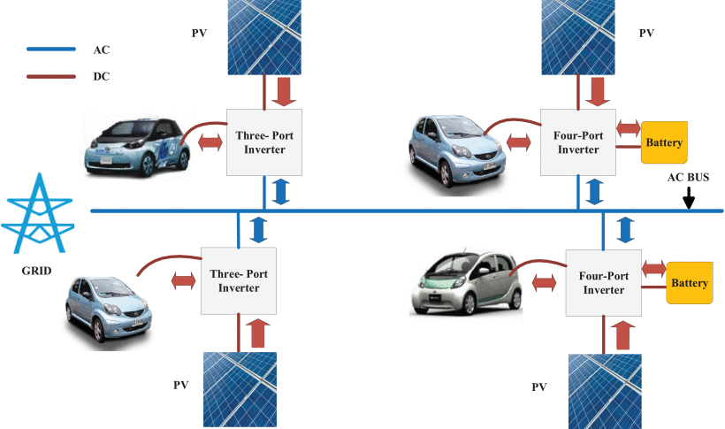Innovations in Charging Infrastructure and Power Conversion Technologies | Easybom