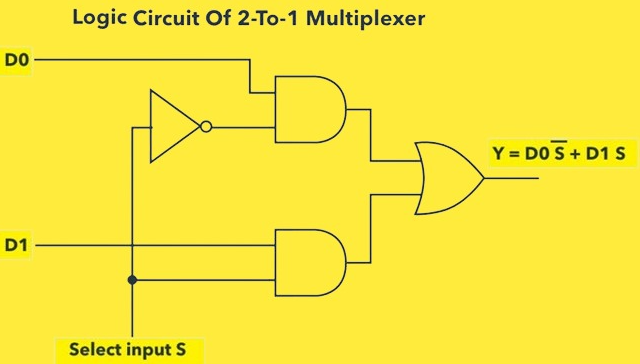 The Best Tutorial on Multiplexers | Easybom