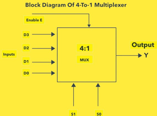 The Best Tutorial on Multiplexers | Easybom