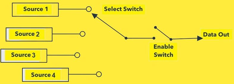 The Best Tutorial on Multiplexers | Easybom