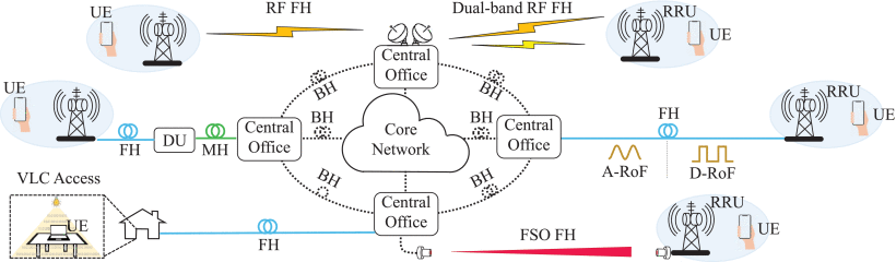 Evolution of Mobile Networks: From 5G to 6G and Beyond | Easybom