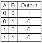 NAND Gate vs NOR Gate: What’s the Difference? | Easybom