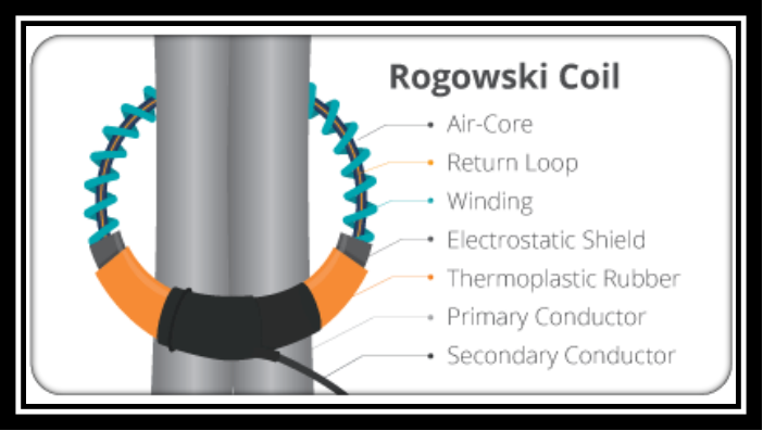 Current Sensors: Main Types and Major Technological Trends in the ...
