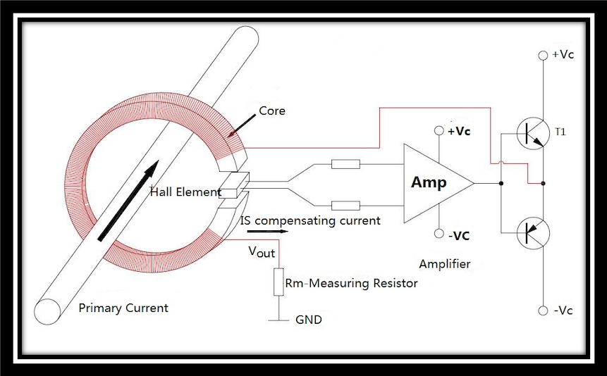 Current Sensors: Main Types and Major Technological Trends in the ...