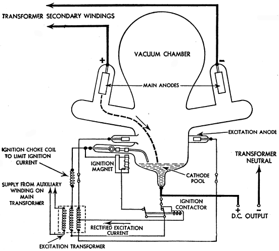 What is a Rectifier? - Everything You Need to Know | Easybom