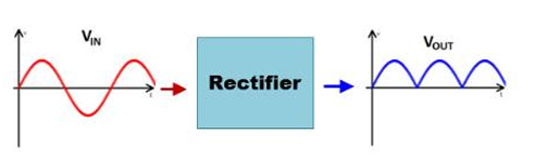 What is a Rectifier? - Everything You Need to Know | Easybom