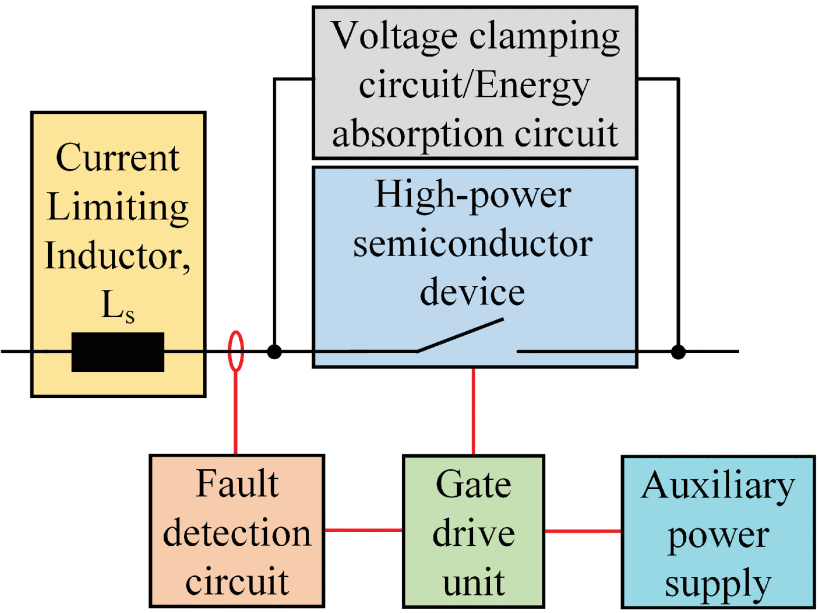 Innovations in DC Grid Protection Technology | Easybom