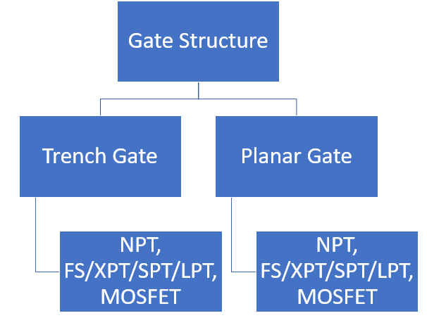Role of Solid-State Circuit Breakers in Power Grid Protection | Easybom