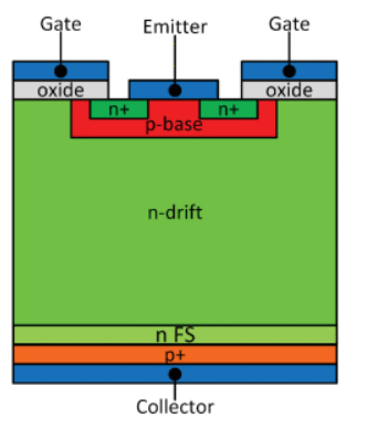 Role of Solid-State Circuit Breakers in Power Grid Protection | Easybom