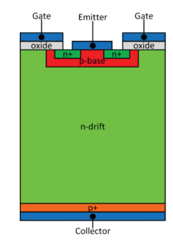 Role of Solid-State Circuit Breakers in Power Grid Protection | Easybom