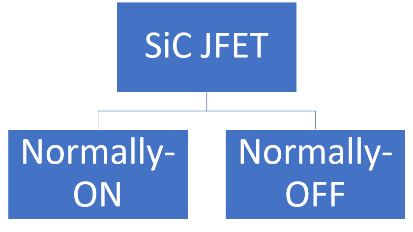 Role of Solid-State Circuit Breakers in Power Grid Protection | Easybom