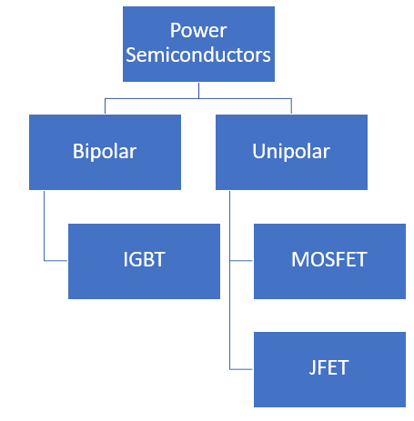 Role of Solid-State Circuit Breakers in Power Grid Protection | Easybom