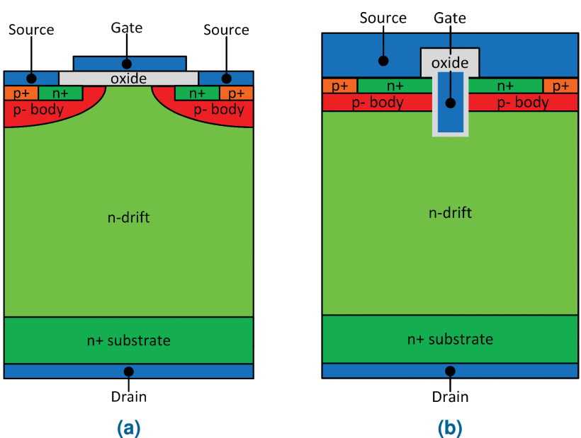 Role of Solid-State Circuit Breakers in Power Grid Protection | Easybom