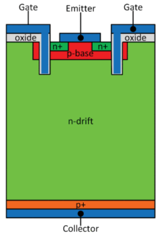 Role of Solid-State Circuit Breakers in Power Grid Protection | Easybom