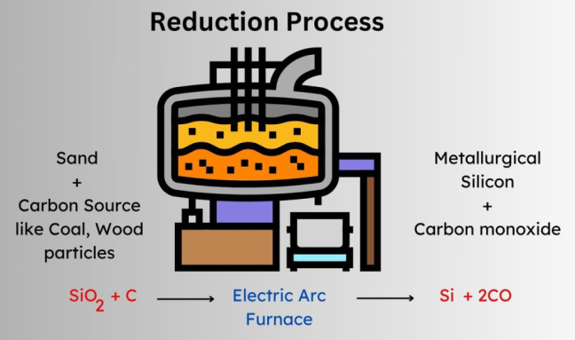 Role of Silicon in Advancing Solar Energy Technology | Easybom