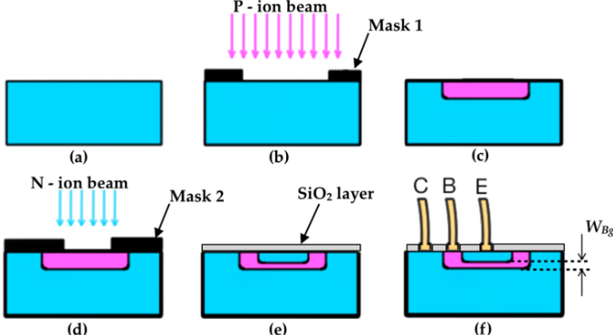 Fundamentals of Bipolar Junction Transistors | Easybom
