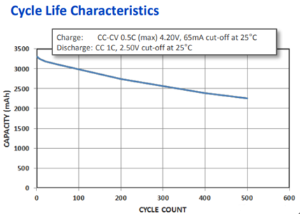 Battery Life Calculator | Easybom